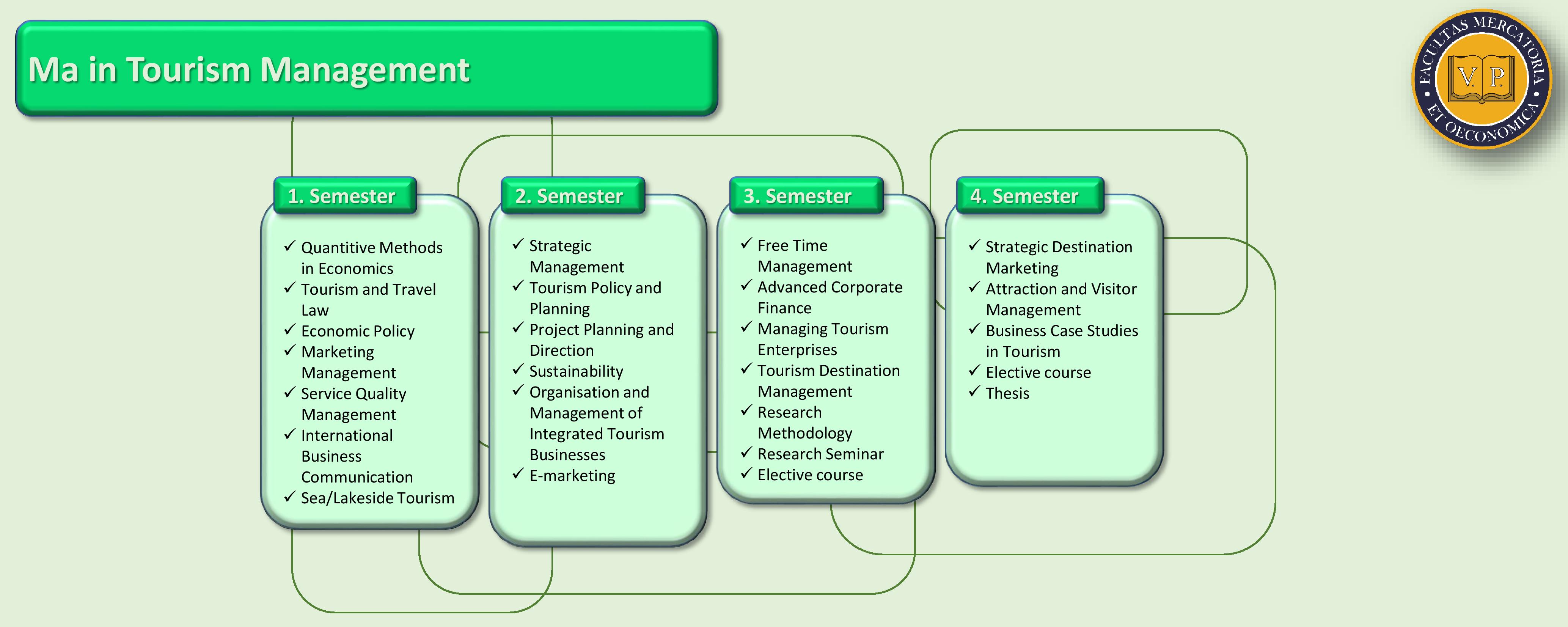 MA in Tourism Management - University of Pannonia - FBE
