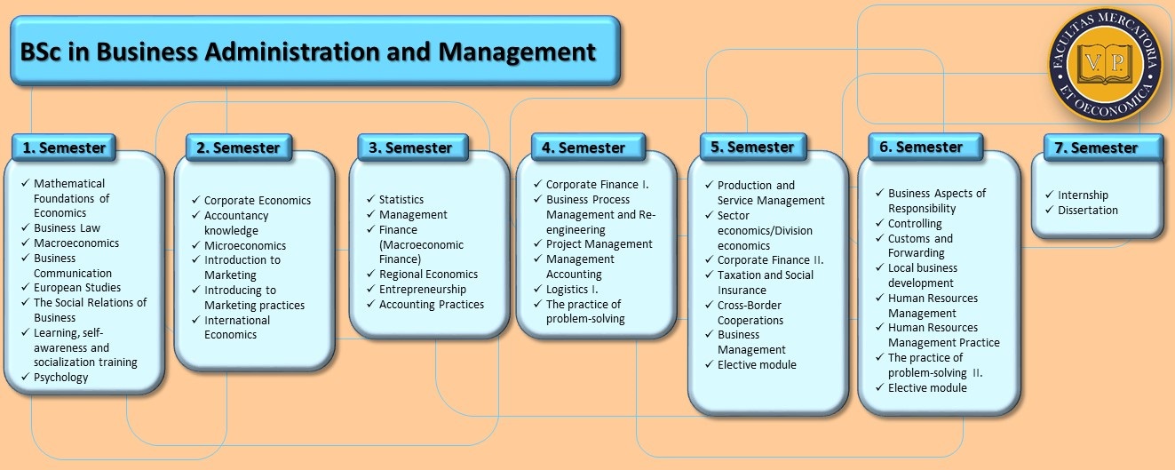 BSc_Business_Administration_Management_study_structure - University of ...
