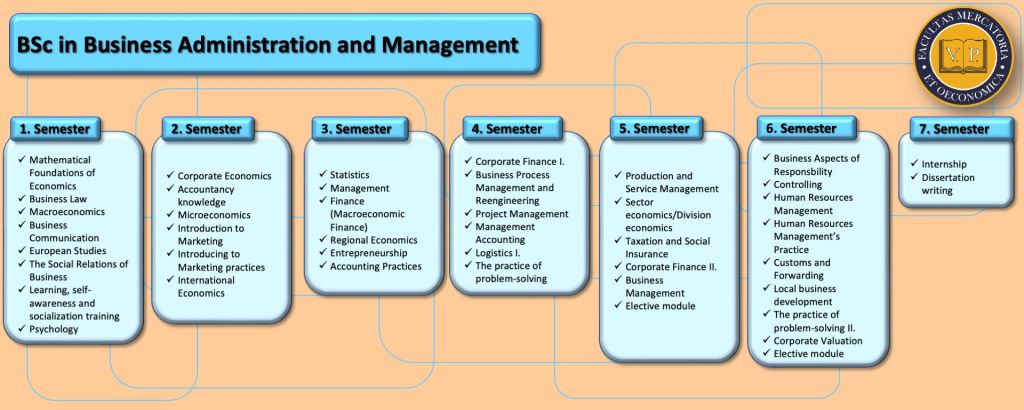 BSc in Business Administration and Management - University of Pannonia ...