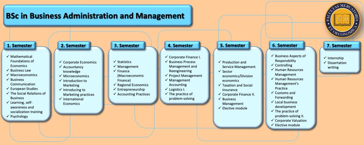 BSc in Business Administration and Management - University of Pannonia ...