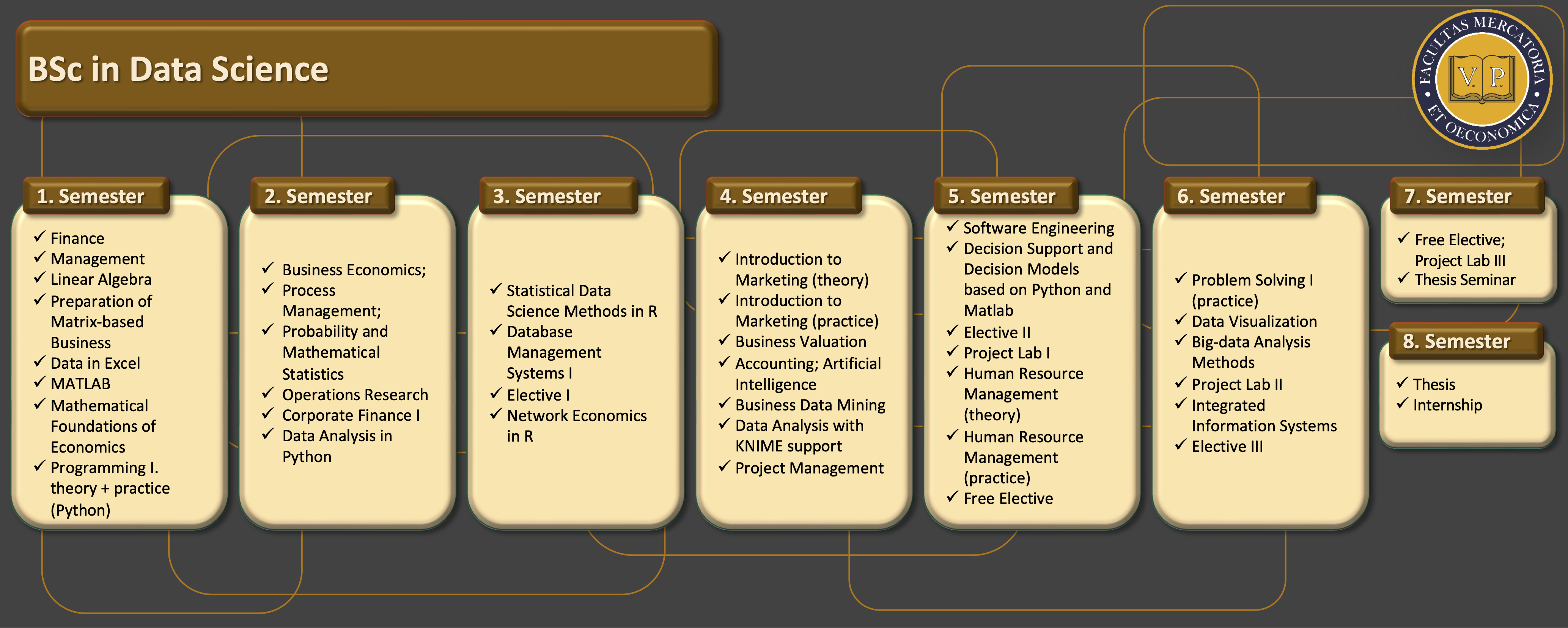 BSc in Data Science in Business - University of Pannonia - FBE