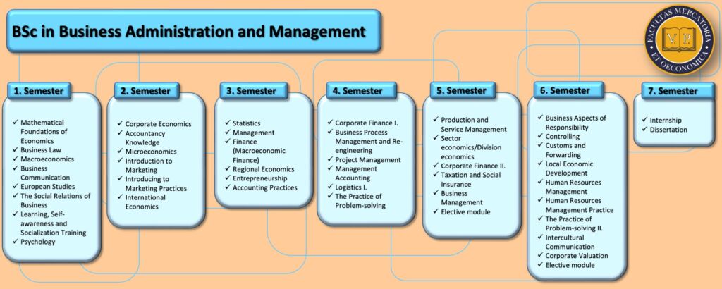 BSc in Business Administration and Management - University of Pannonia ...